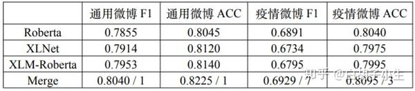 微博情绪分析评测(SMP2020-EWECT) 参赛总结 - 知乎
