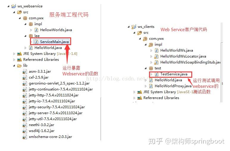 Web Service工作原理及实例 - 知乎