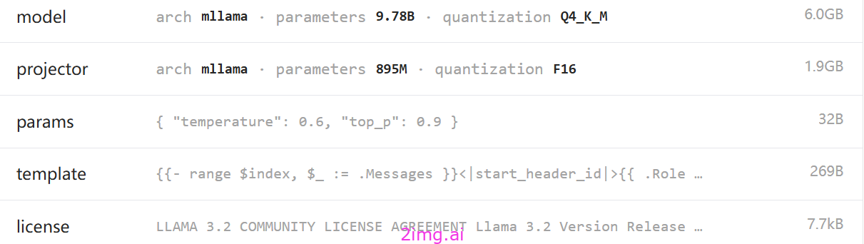辣妈之野望 11 -- Ollama各大模型全方位对比5 - 知乎