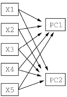 拓端tecdat|主成分分析(PCA)原理及R语言实现及分析实例 - 知乎