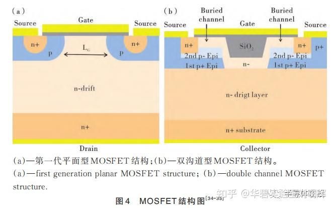 碳化硅功率器件技术发展综述—车规AEC-Q101认证 - 知乎