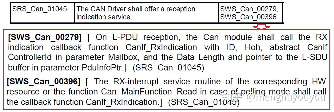 CAN通讯系列--AUTOSAR架构的CAN Driver6 - 知乎