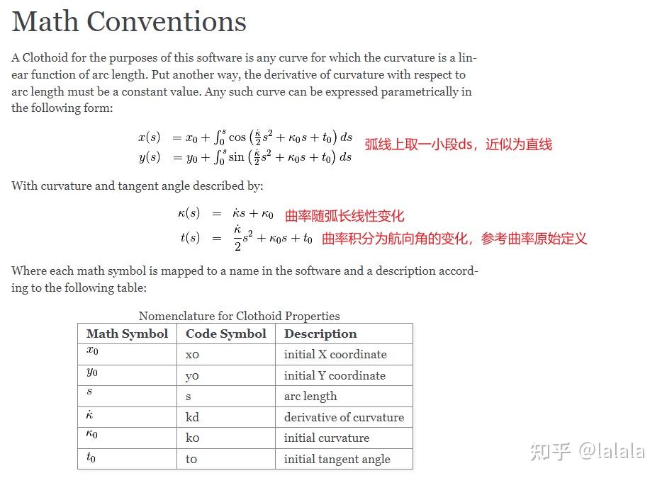 RS&CC&HC曲线 - 知乎