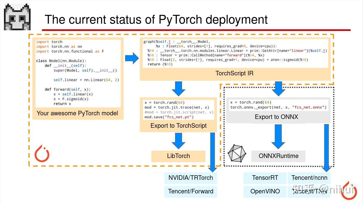 PNNX: PyTorch Neural Network Exchange - 知乎