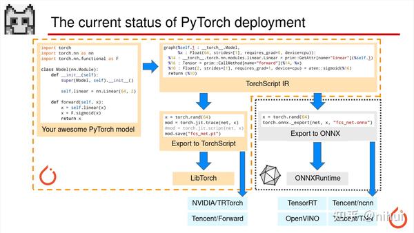 PNNX: PyTorch Neural Network Exchange - 知乎