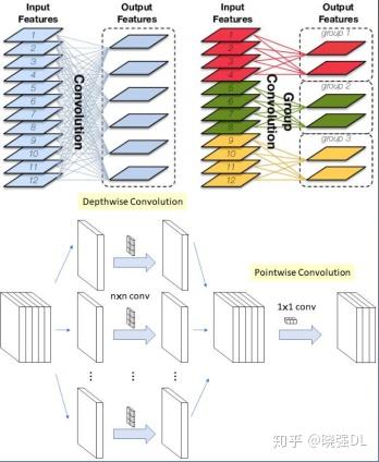 图像分割：Global Convolutional Network（GCN） - 知乎