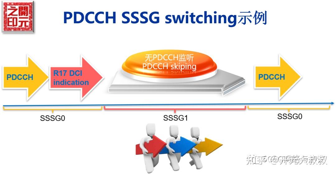 R17 SSSG Switching规范小结 - 知乎