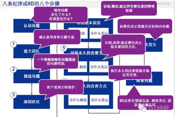 QCC与8D有什么区别？这汇总清晰明了！ - 知乎