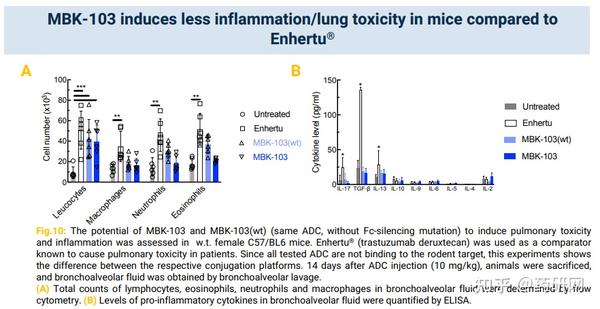 礼来收购ADC公司Mablink Bioscience - 知乎