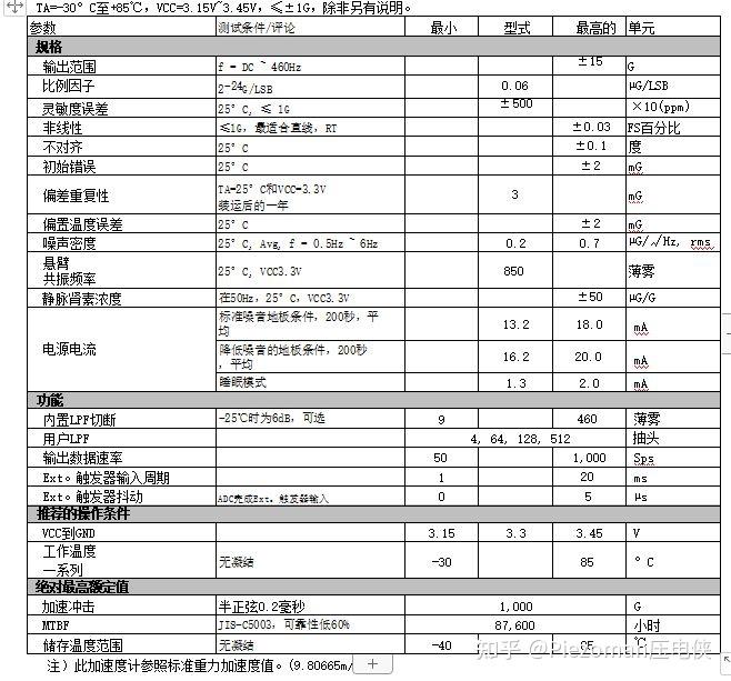M-A352AD10高精度三轴加速度计 - 知乎