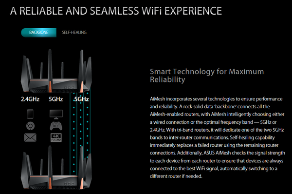 真单组SSID，华硕AiMesh功能体验 - 知乎