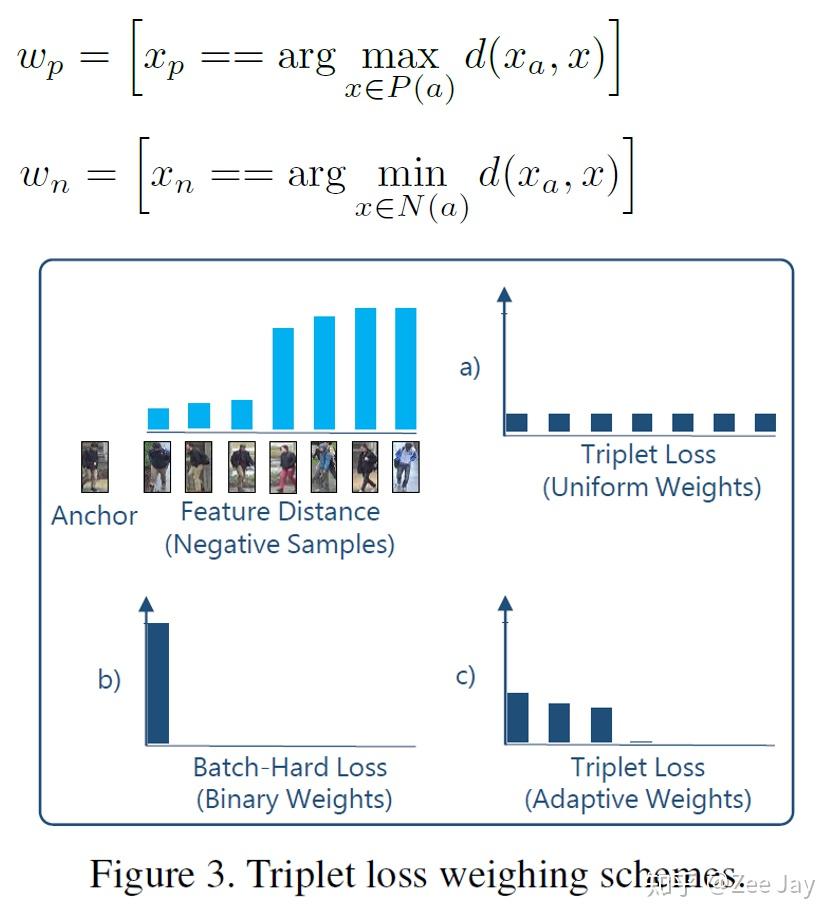 [Vehicle-Reid]-Efficient_Baseline-Arxiv1901 - 知乎