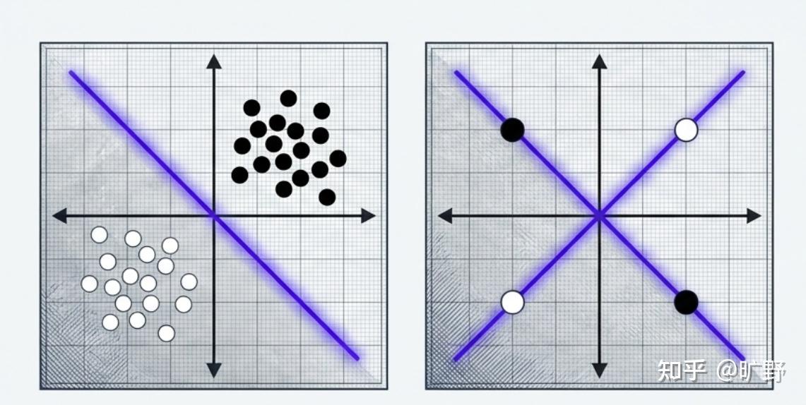 马文·明斯基Marvin Minsky：那个亲手建造神经网络，又差点亲手杀死它的人 - 知乎