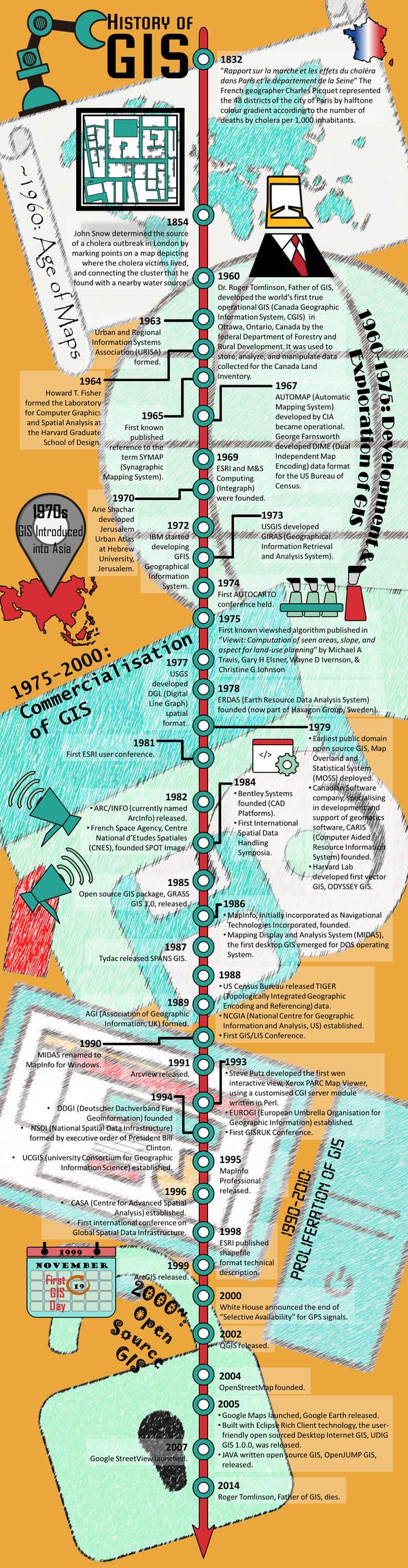 History of GIS（GIS发展史） - 知乎