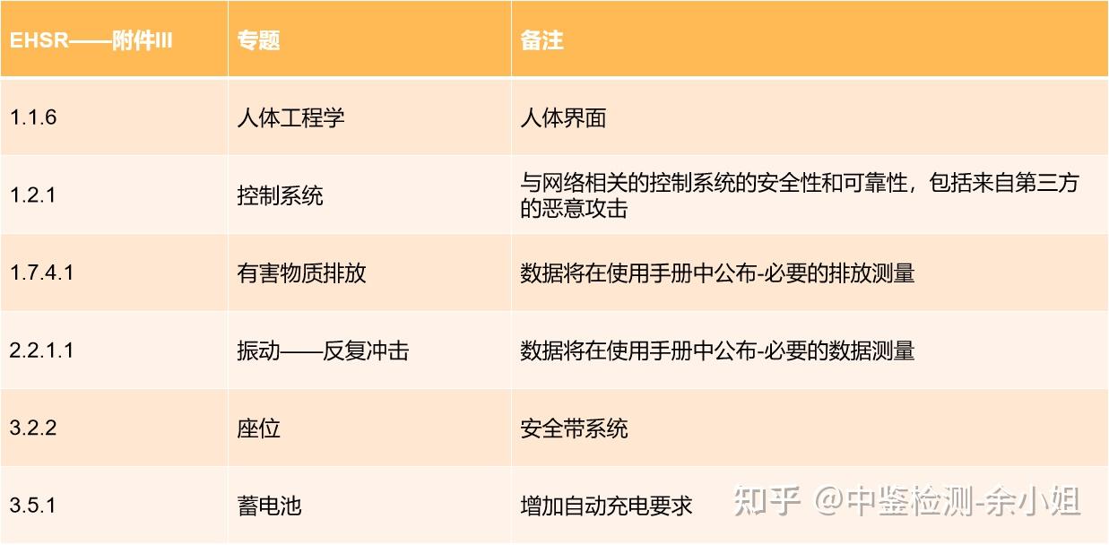 机械设备CE-MD指令更新，最新指令 (EU) 2023/1230 - 知乎