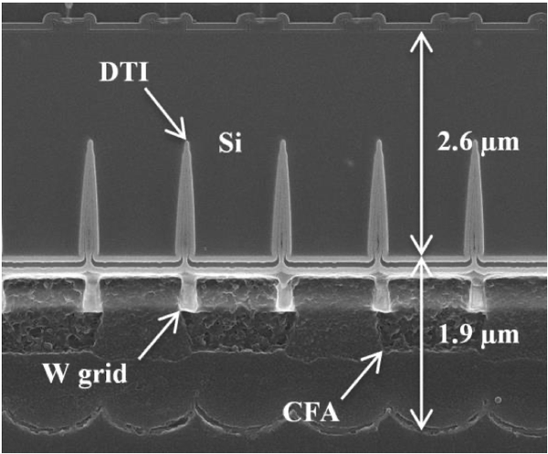 CMOS Image Sensor的制造 - 知乎