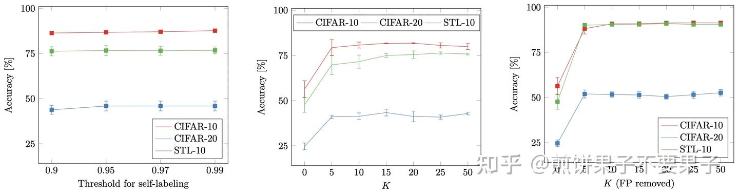 【最近邻监督类别】SCAN: Learning to Classify Images without Labels - 知乎