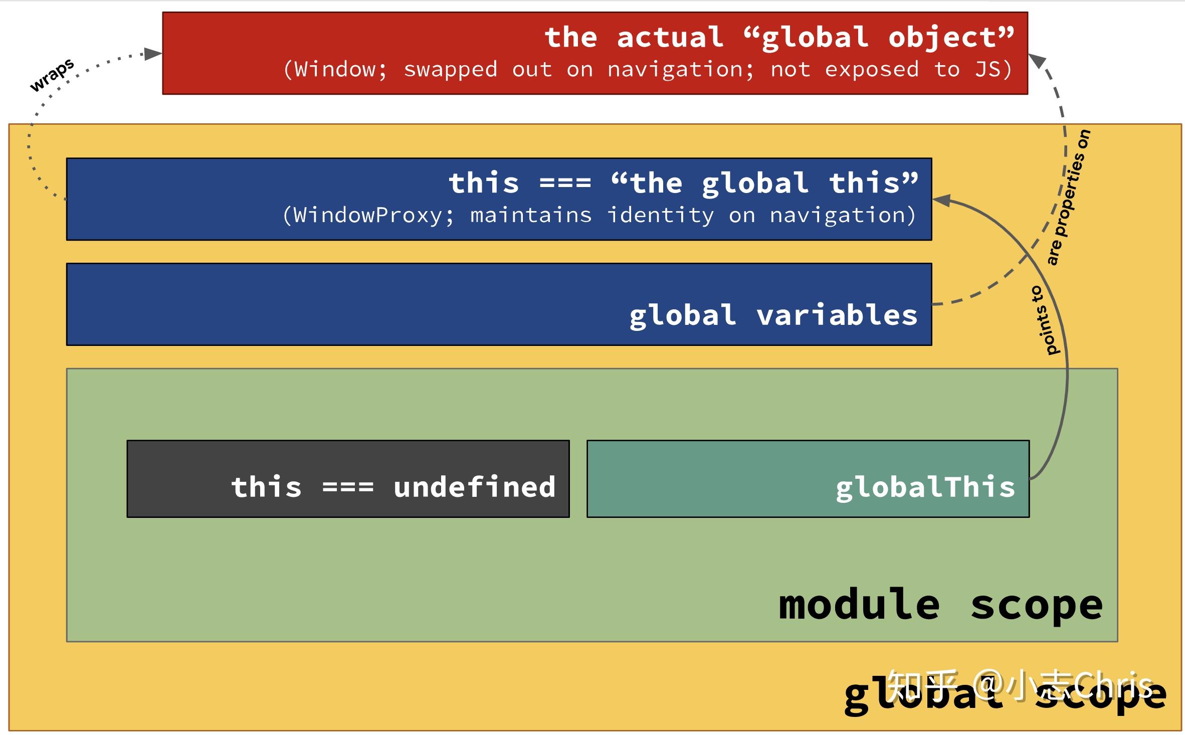 【译】一种震惊的`globalThis` JavaScript polyfill 通用实现方式 - 知乎