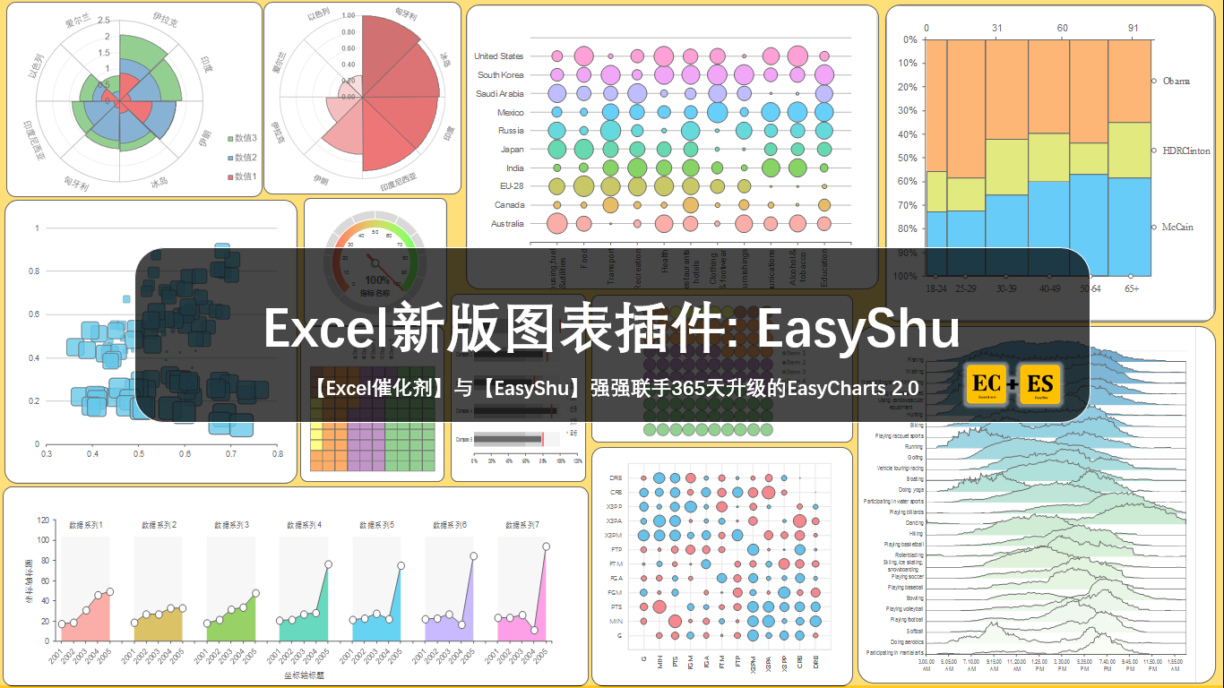 Excel新版图表插件-EasyShu安装与学习 - 知乎