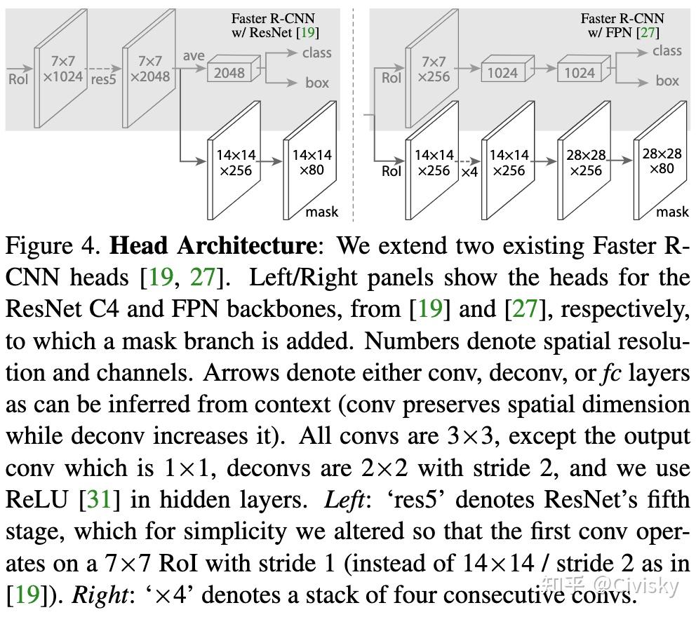 Mask R-CNN论文精读 - 知乎