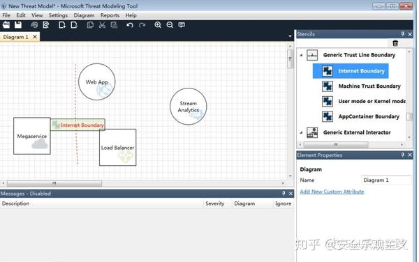 威胁建模系统教程-简介和工具（一） - 知乎