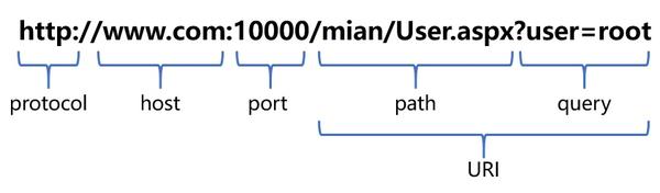 URL过滤功能了解一下？ - 知乎