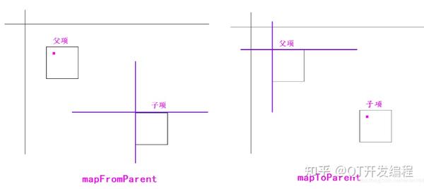 Qt图形视图框架：QGraphicsItem详解 - 知乎