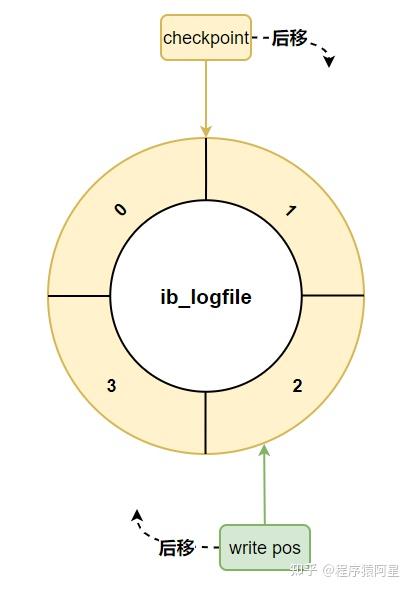 聊聊redo log是什么？ - 知乎