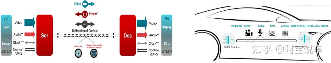 车载通信技术(二)： 车内总线通信技术 - 知乎