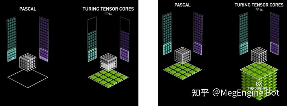 深入理解混合精度训练：从 Tensor Core 到 CUDA 编程 - 知乎
