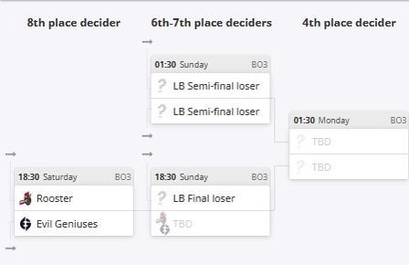 EPLB组次日赛报！BIG携手ENCE锁定淘汰赛名额 - 知乎