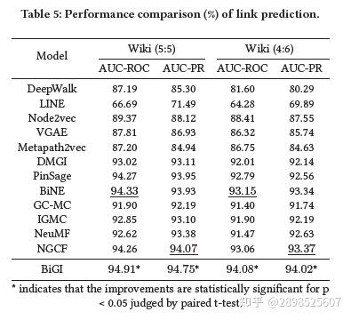 二部图论文精读：Bipartite Graph Embedding via Mutual Information Maximization - 知乎
