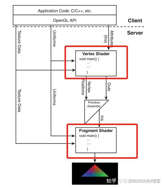 一看就懂的OpenGL ES教程——再谈OpenGL工作机制 - 知乎
