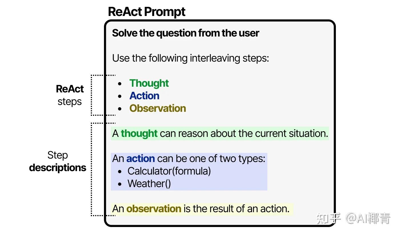 A Visual Guide to LLM Agents - 知乎