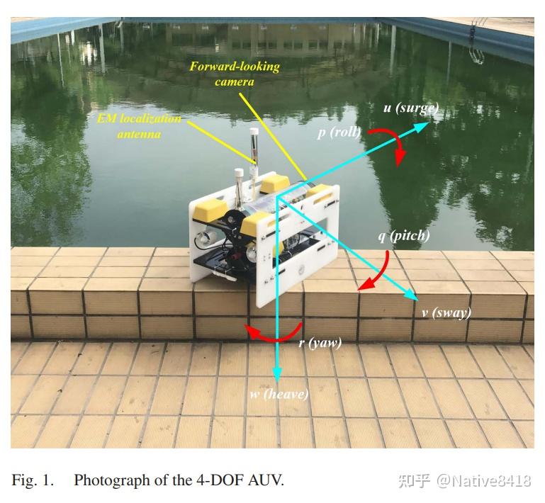 论文精读——Light Beacon-Aided AUV Electromagnetic Localization for Landing ...