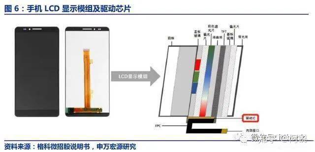 显示驱动IC TOP25及其详细报告 - 知乎