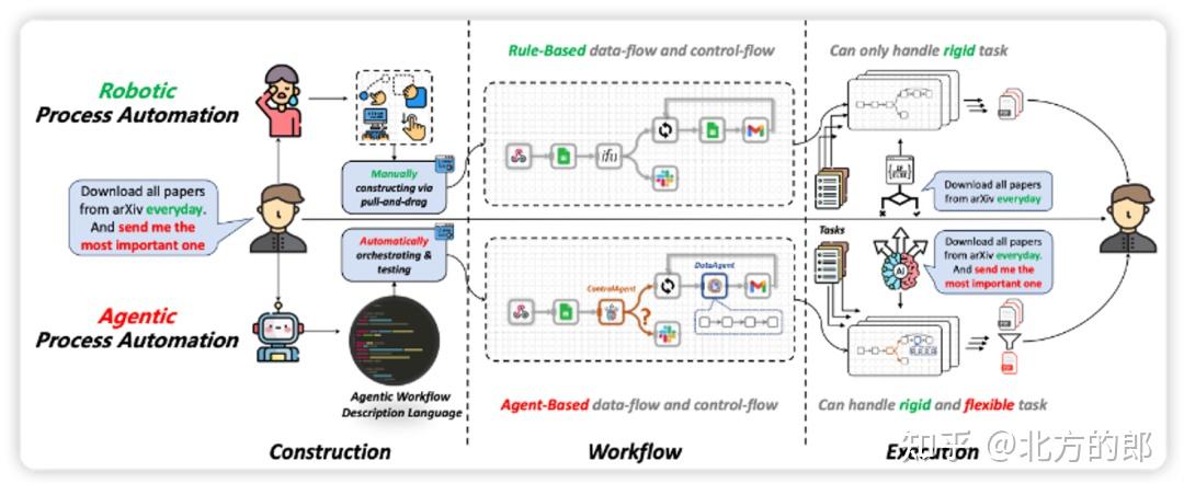 AI Agent（或者LLM Agent）深度讲解——组成、方法、案例及展望 - 知乎
