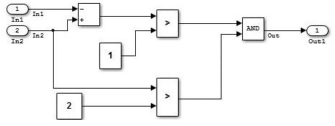Simulink模型架构指导 - 知乎