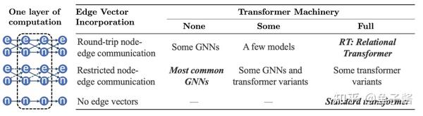 精选了40篇图神经网络（GNN）顶会论文，涵盖可解释性、图transformer等热门领域 - 知乎