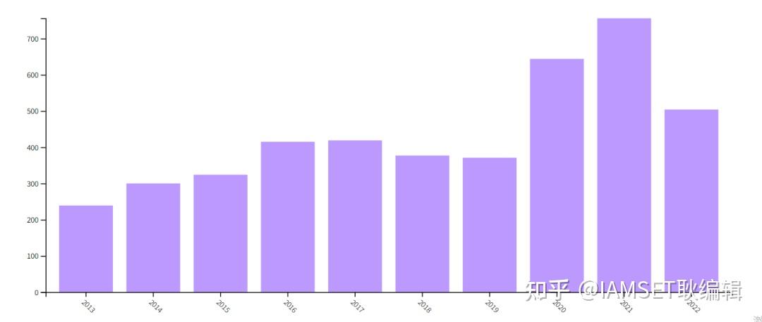 【期刊分享】9月新期刊！JCR Q2，影响因子连续3年上涨，国人发文量排第二 - 知乎