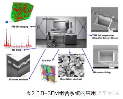 FIB + SEM/TEM: 能量超乎你的想象！ - 知乎