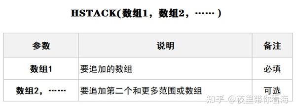 EXCEL查找和引用函数“HSTACK”基本用法 - 知乎