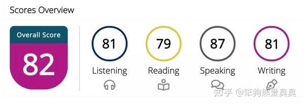 如何看懂PTE成绩单？