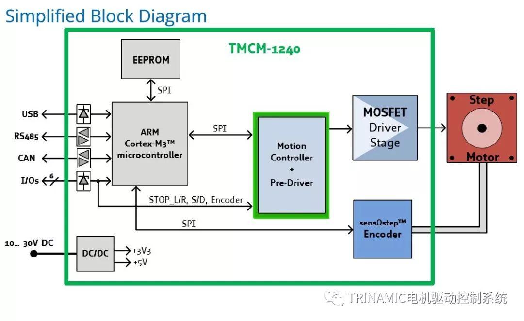 Trinamic步进电机驱动控制器TMCM-1240 - 知乎