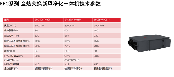 深度新风拆机10:用特灵电机的霍尼韦尔EFC新风机新款系列 - 知乎
