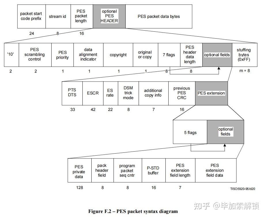 MPEG2-TS流深入解析 - 知乎