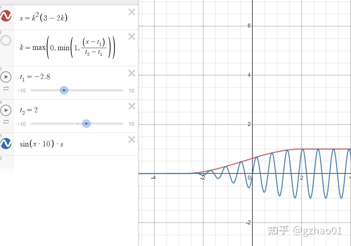 Lerp、SmoothStep、Nlerp、Slerp插值 - 知乎