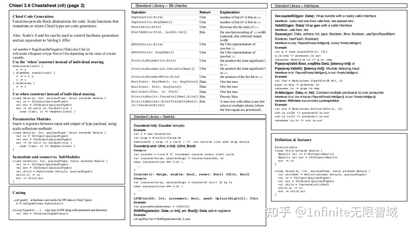 Chisel 与 CIRCT 的无缝集成 - 知乎
