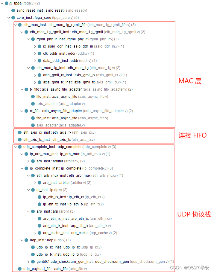 FPGA UDP协议栈：基于88E1111，支持RGMII、GMII、SGMII三种模式，提供3套工程源码和技术支持 - 知乎