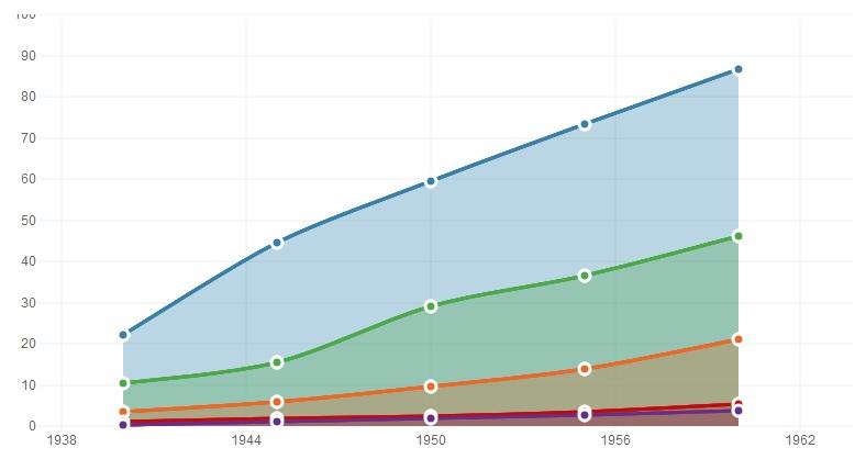 Learn R | 交互可视化之rCharts包（一） - 知乎